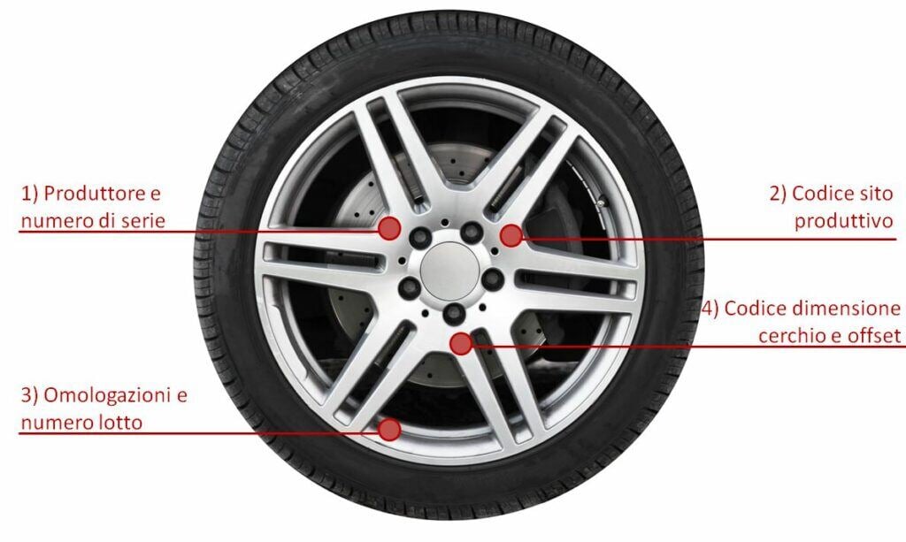 Industrial Marking for Car Rims: A Short Guide