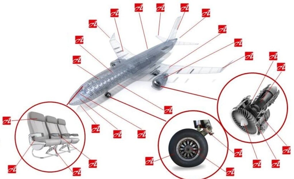 Marking in the aerospace industry